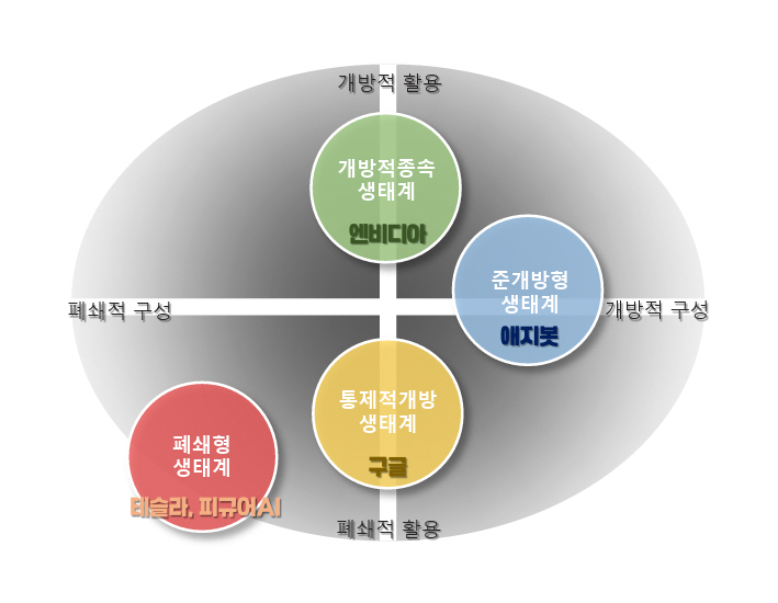 주요 기업 범용 AI로봇 생태계 창출 전략 분석